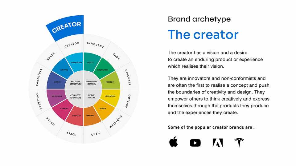 Beebom: Digital Brand Transformation | WowMakers